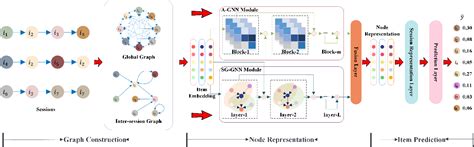 Figure 1 From Exploiting Explicit And Implicit Item Relationships For