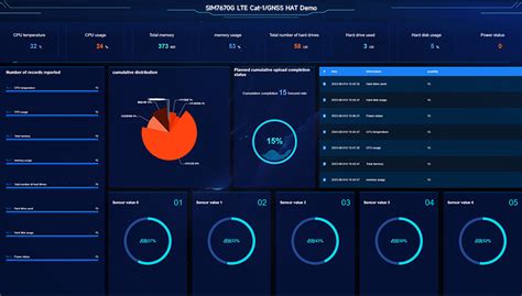 Cat GNSS HAT For Raspberry Pi Based On SIM G Module Global Multi Band LTE G Cat