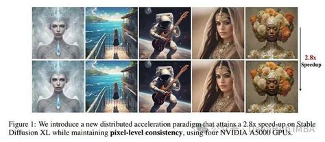 人工智能 2024年6月计算机视觉论文推荐：扩散模型、视觉语言模型、视频生成等 Deephub Segmentfault 思否