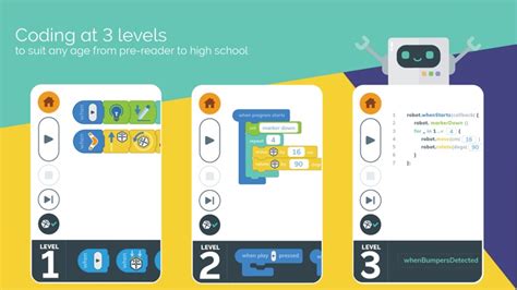 Root Coding By Root Robotics Inc