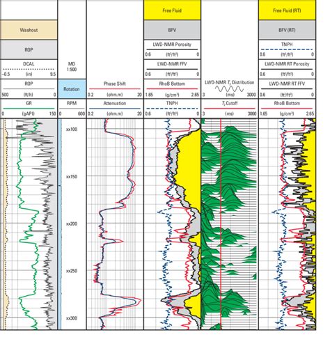 Well No 1 Comparison Between Lwd Nmr Recorded Mode And Real Time