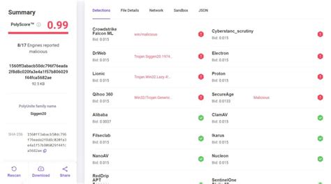 Cyberstanc On Linkedin Cybersecurity Malware Virusresearch Darkvnc Bshot Scrutiny
