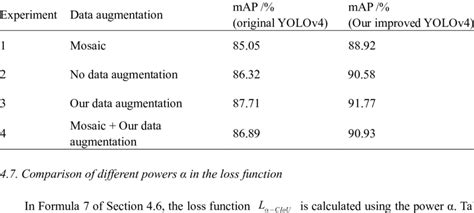 Comparison Of Data Augmentation In The Yolov4 Model Download