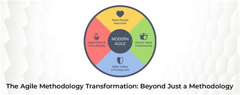 Data Driven Decision Making For Agile Product Owners