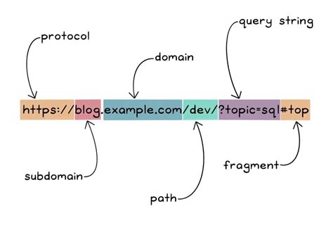 guy danevich 🧑‍💻 on linkedin softwareengineering webdevelopment