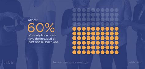 Discover Whats Next For Mhealth Apps