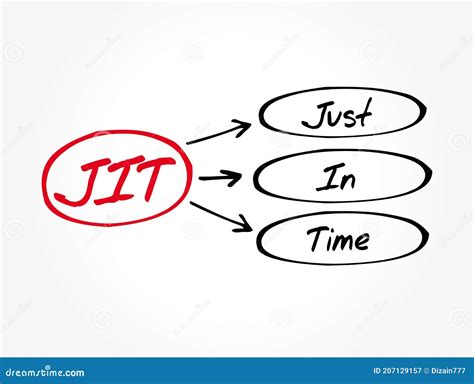 Jit Cartoons Illustrations Vector Stock Images 252 Pictures To