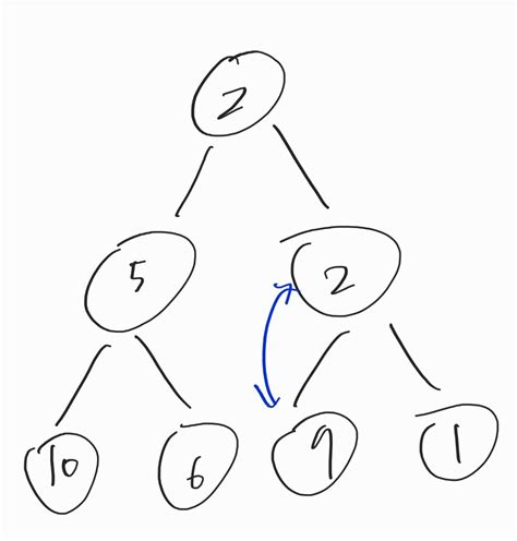 Priorityqueue Class