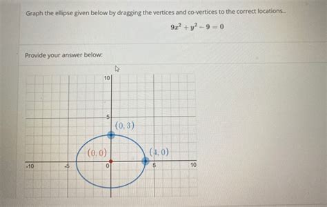 Solved Graph The Ellipse Given Below By Dragging The Chegg