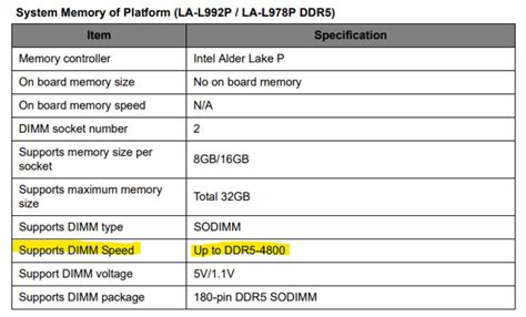 Problem With Using Two RAM Slots On An Acer Nitro AN Acer Community