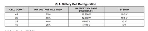 Bq25713 Current Sense Resister And The Cellbatpres Pin Settle Power