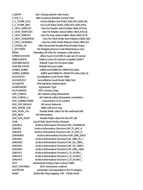 Document Status Views Pdf Pricing Invoice