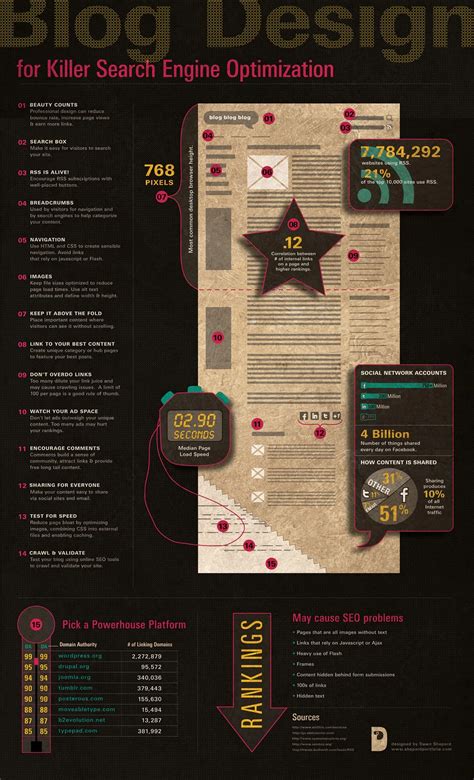 14 tipps zum perfekten seo blogdesign infografik