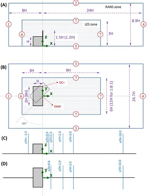 Numerical Analysis Of Pollutant Dispersion Around Elongated Buildings An Embedded Large Eddy