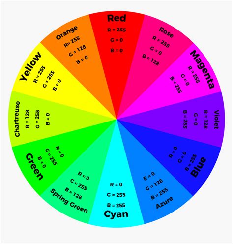 rgb color values chart