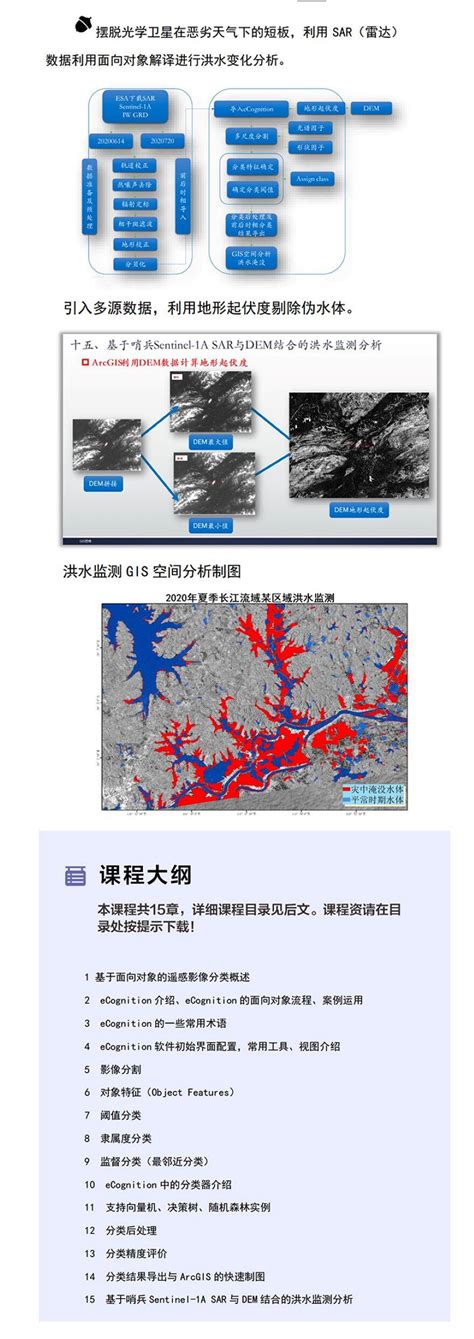 基于ecognition的遥感影像面向对象分类 哔哩哔哩