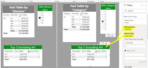 Solved Displaying Cards Based On Top 2 Value Dynamically Microsoft