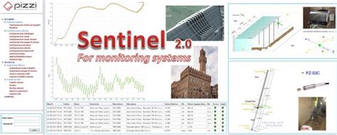 Sentinel Software For Monitoring And Data Management Pizzi Instruments