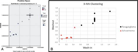 Figure 3 From Dynamic Contrast Enhanced Mri Golden Angle Radial Sparse Parallel Paragangliomas