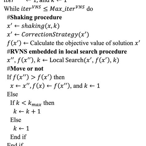 The Procedures Of The Solution Correction Strategy Download