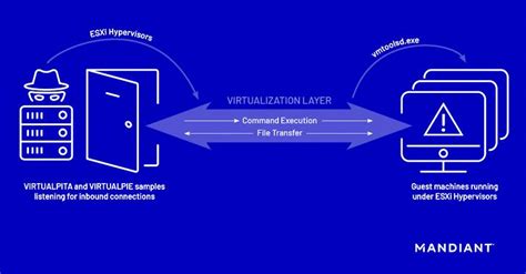 George Tsirigotis On Linkedin New Malware Families Found Targeting