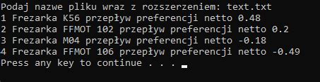 GitHub Zychpatryk Promethee II Algorithm Python Final Project For Programming Languages