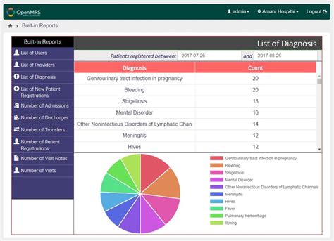 Demo OpenMRS Org