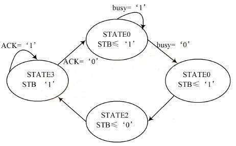 Design Of FPGA Circuit For Miniature Printer Driver FPGA Technology FPGAkey