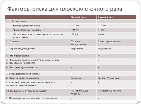 Злокачественные опухоли кожи базальноклеточный и плоскоклеточный рак презентация онлайн