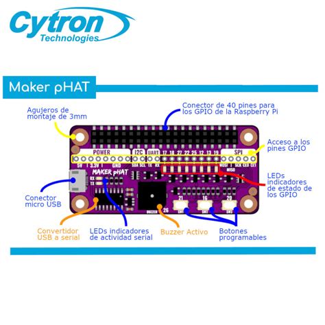 Maker Phat The Pi Box