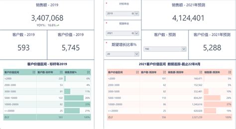 这是我见过最好用的销售预测模型！附完整解析 知乎