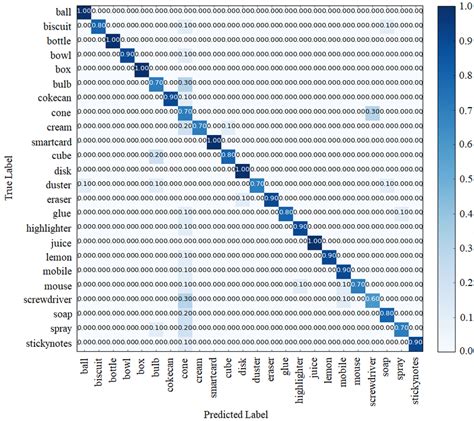 normalized confusion matrix of trained svm classifier download