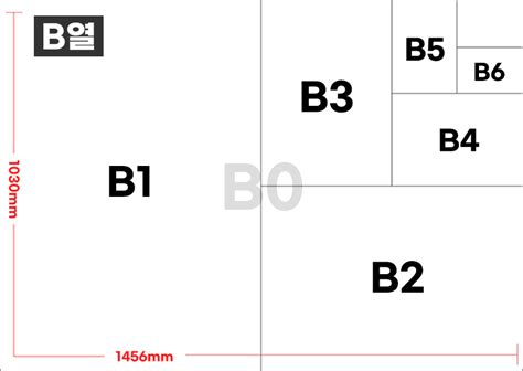 A4 A3 용지 크기가 궁금해 종이 규격 사이즈 네이버 블로그