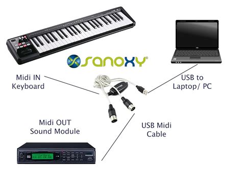 Korg Midi Driver Setup Utility At Leah Crisp Blog