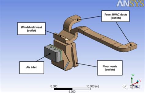 Fluent参数化分析