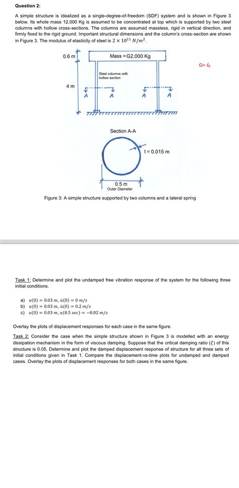 solved question 2 a simple structure is idealized as a