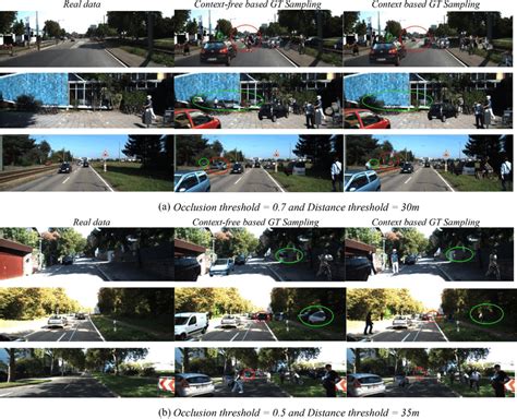 Visualize Gt Sampling Results For The Raw Data Context‐free Based