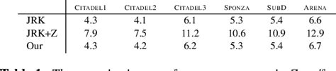 Table 1 From A Sort Based Deferred Shading Architecture For Decoupled Sampling Semantic Scholar