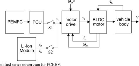Figure 2 From Development Of A Hybrid Vehicular Prototype With H2 Air Pemfc Stack And Li Ion