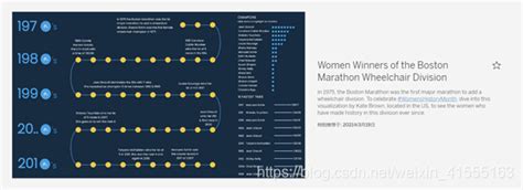 数据可视化——tableau 数据报表样例 报表模板 tableau套用模板 csdn博客