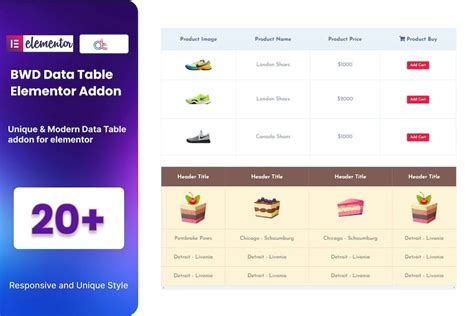 Bwd Ajax Data Table Addon For Elementor Wp Themes And Plugins