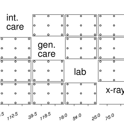 A Training Set Values For Emergency Department Simulation Download Scientific Diagram