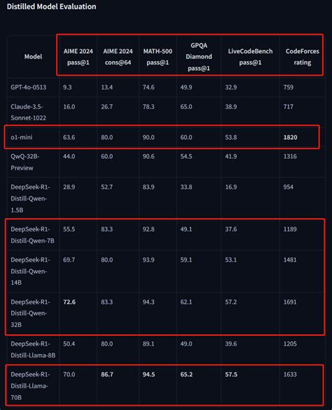 最专业的 Deepseek R部署指南来了（含满血版蒸馏版手机版 电脑前线