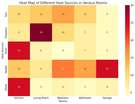 Types Of Charts ChatGPT Can Draw By Daniel Nest