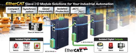 Iecs 1116 Di Ethercat Slave I O Module Planet Technology
