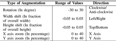 Table Ii From Classifying Insect Pests From Image Data Using Deep