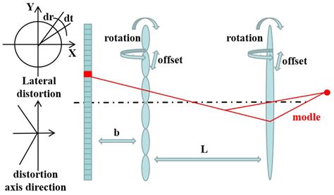 Light Field Camera Example At Brenda Santo Blog