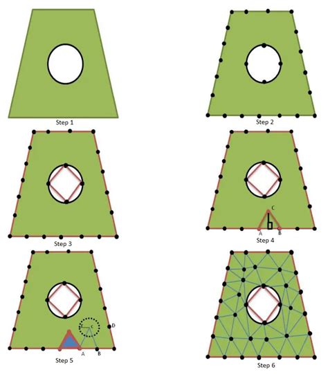 meshing algorithms prescient technologies