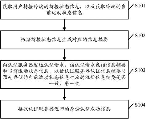 Terminal Eureka Patsnap Terminal Eureka Patsnap