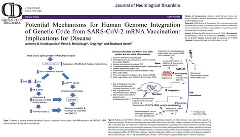 Αντίστροφη Μεταγραφή — Μόνιμη Εγκατάσταση Γενετικού Κώδικα Mrna